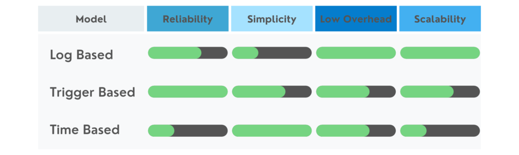 Choosing The Right Replication Approach - Jumpmind
