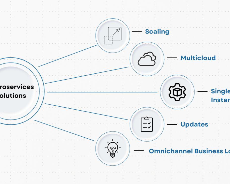 Maximizing Customer Experiences with a Returns Management Microservice ...