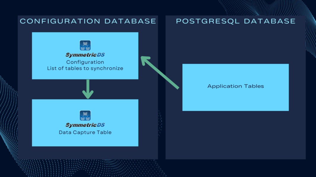 PostgreSQL Log Based Replication - Jumpmind