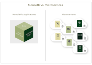 Monolithic vs. Microservices POS - Jumpmind