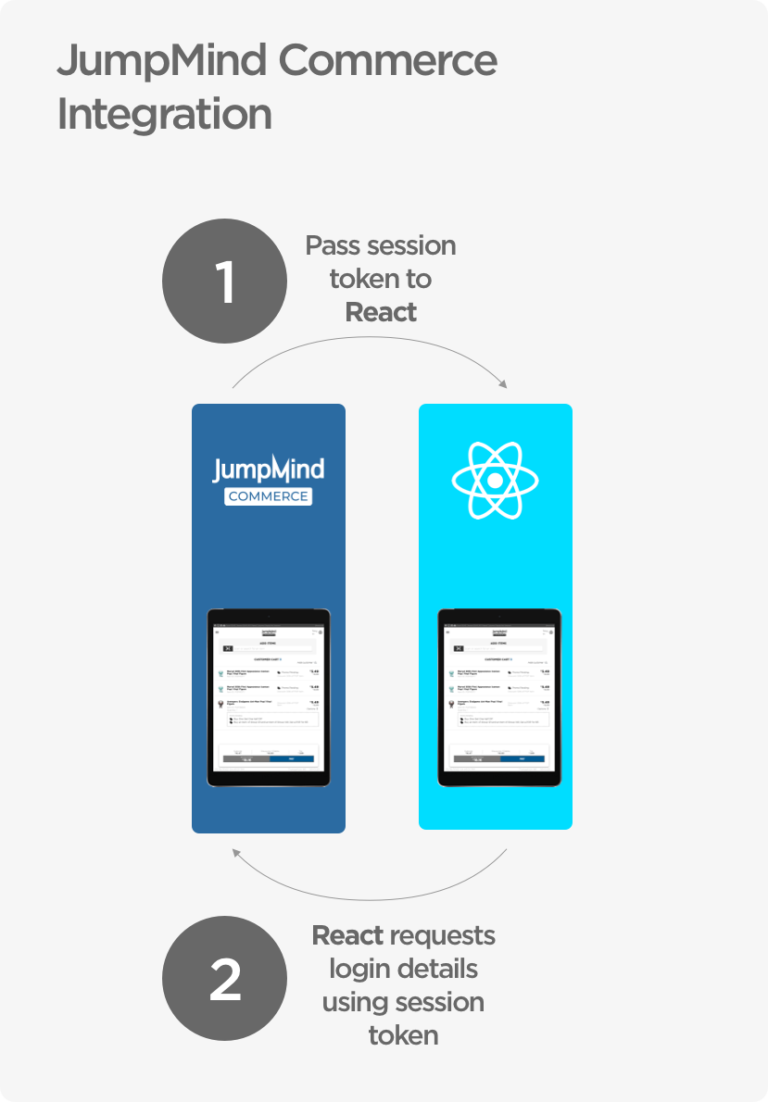 Full Stack Integration - Jumpmind