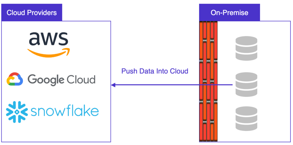 Get Data to the Cloud Without Opening Your Network - Jumpmind