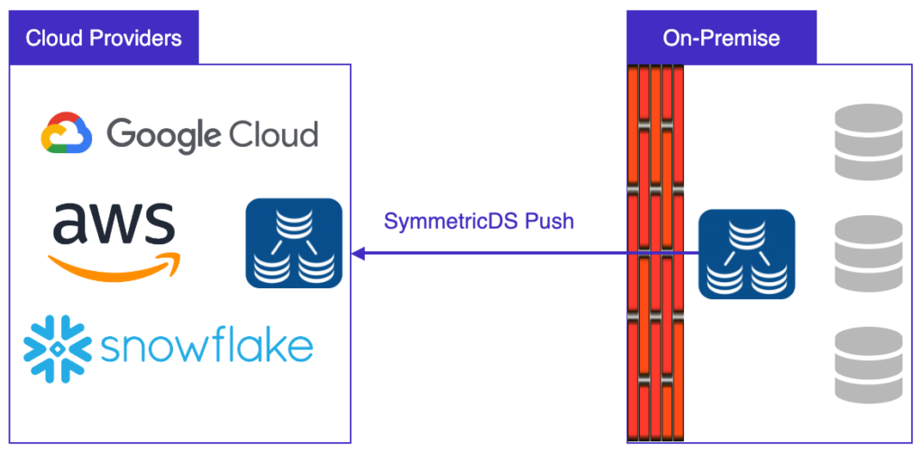 Get Data to the Cloud Without Opening Your Network - Jumpmind
