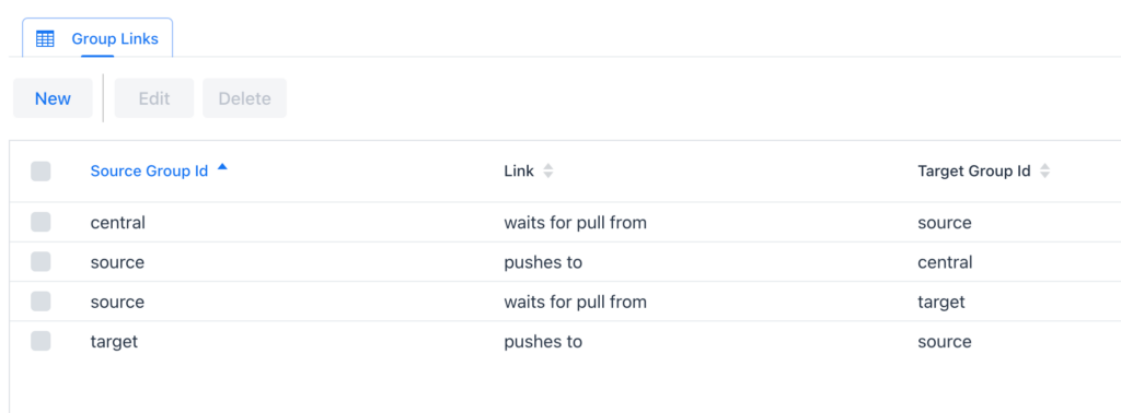 Setup Replication Between Multiple Pairs Of Databases - Jumpmind