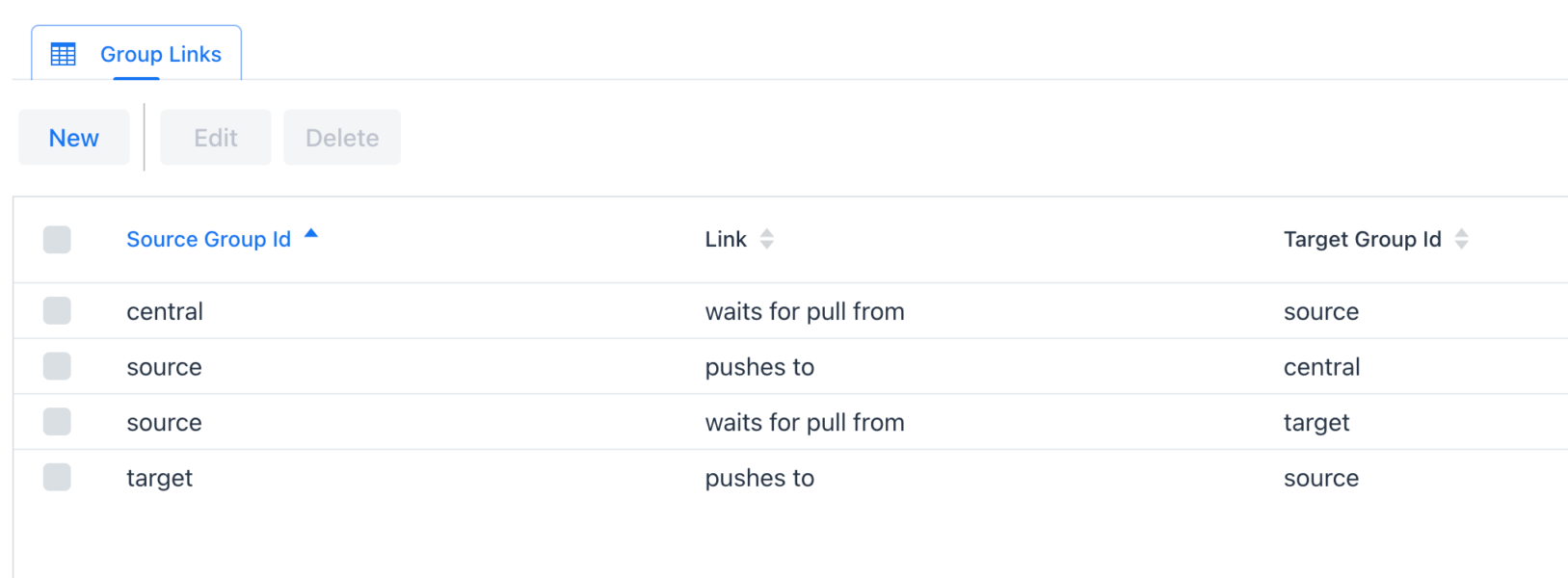 Setup Replication Between Multiple Pairs Of Databases - Jumpmind