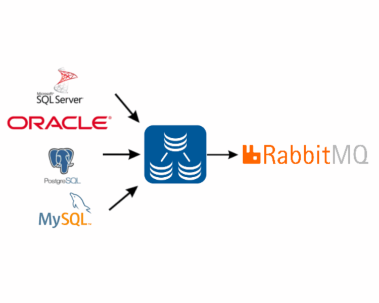 Data Replication and Synchronization Software Solution