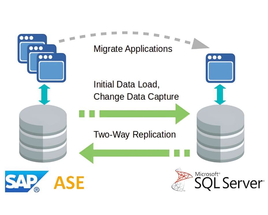 Enterprise Software Solutions for Retailers | Jumpmind
